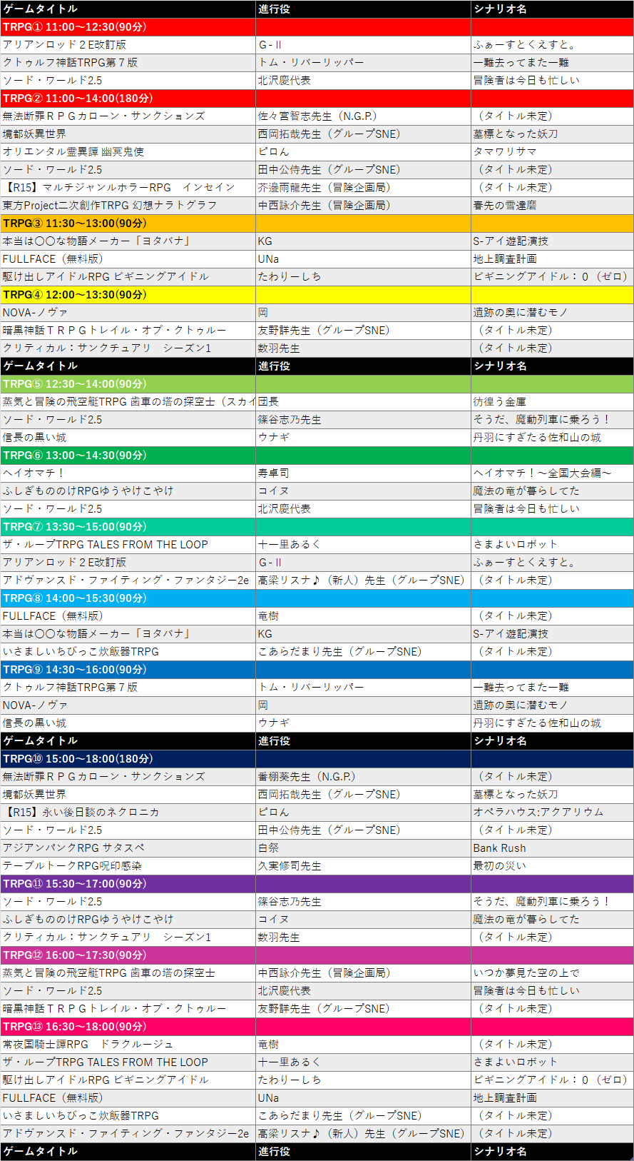 TGFF2024秋祭（TableGameFunFesta2024春祭） in大阪 - パスマーケット